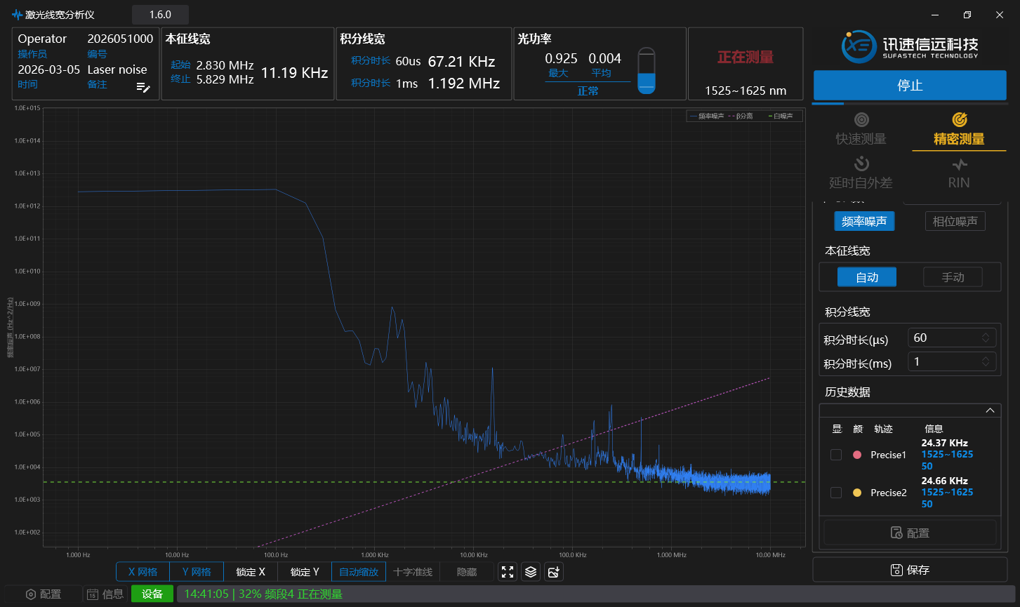 Understand Laser Noise and Linewidth in One Article: From Basic ...
